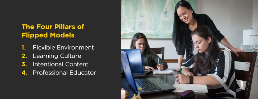 Flipped Learning Model: What Is It & How Does It Work?