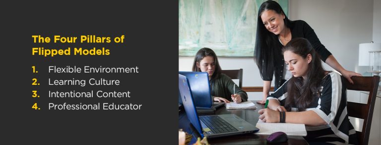 Flipped Learning Model: What Is It & How Does It Work?