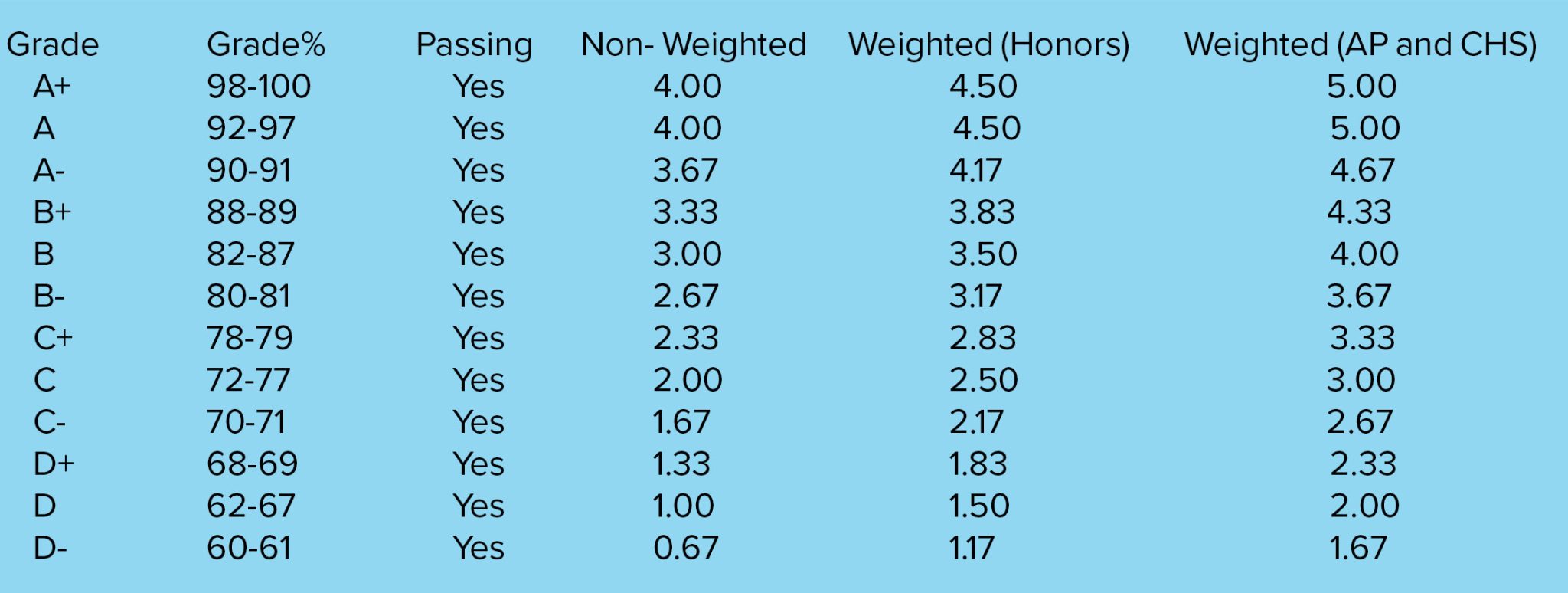 Grading - Commonwealth Charter Academy