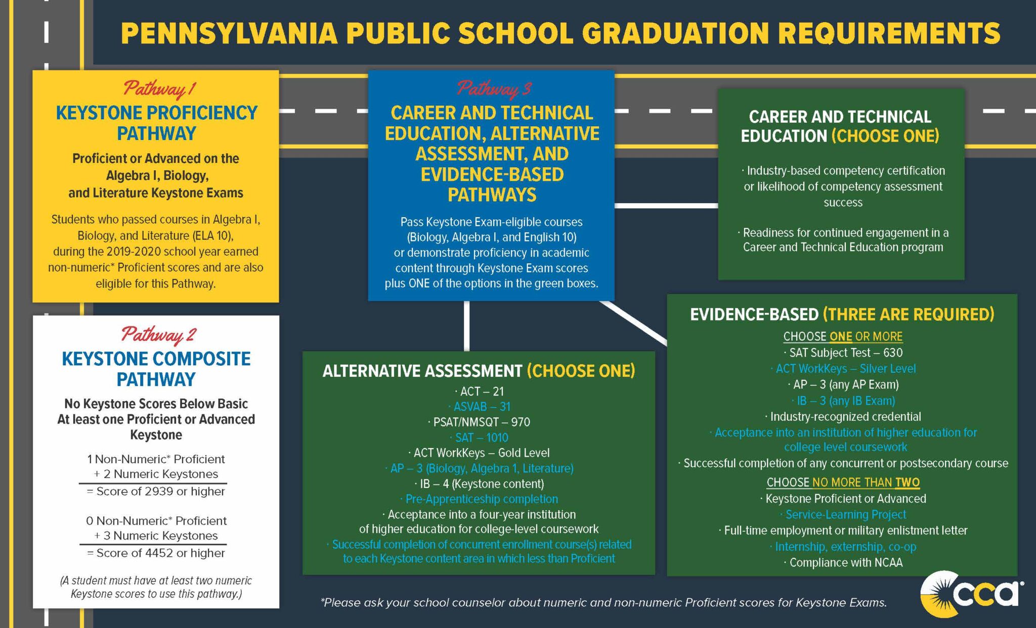 Graduation and Diploma Requirements - Commonwealth Character Academy