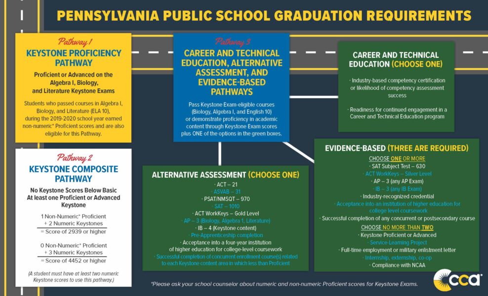 Graduation and Diploma Requirements - Commonwealth Character Academy